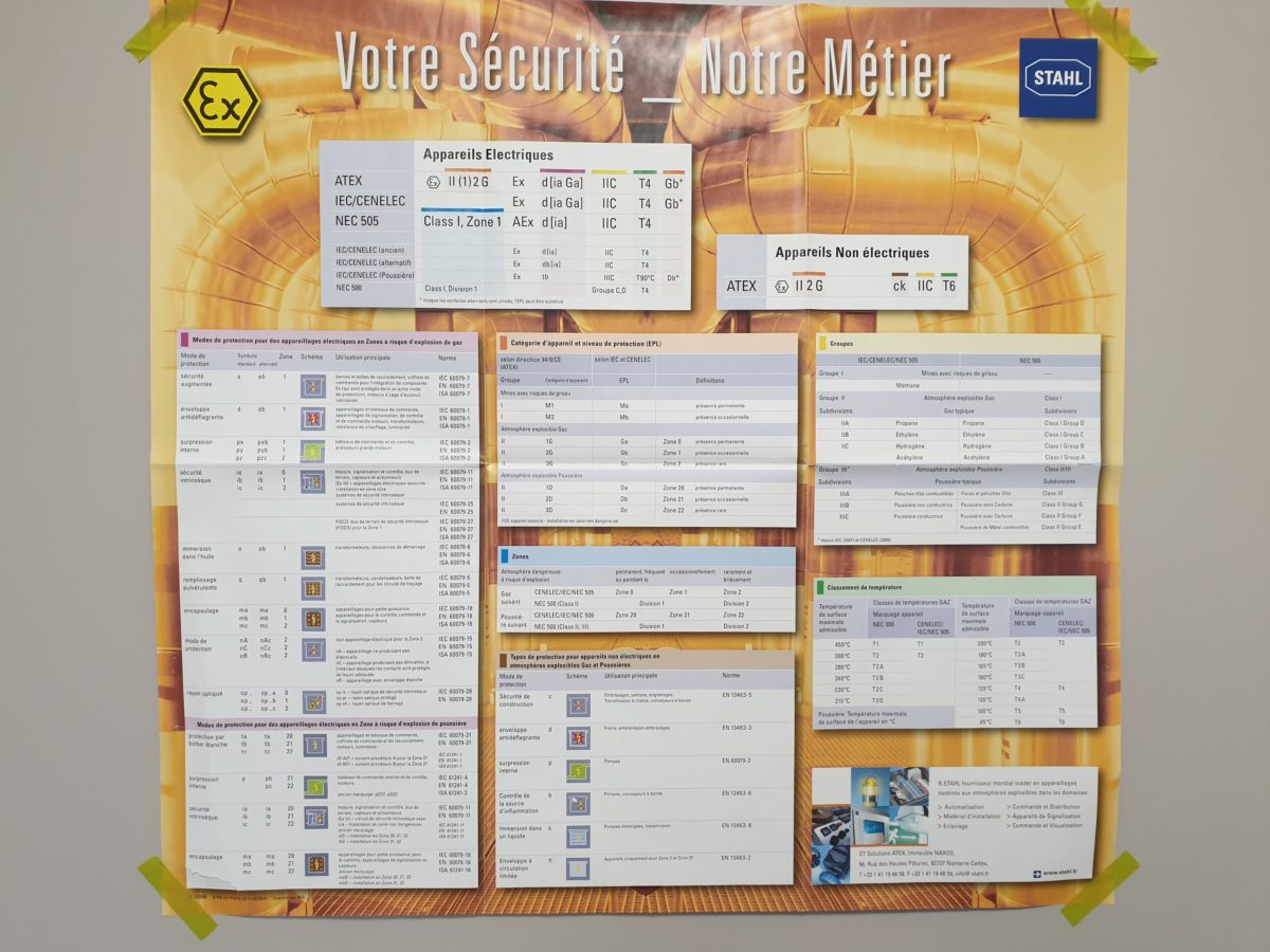 Décryptage du tableau de bord ATEX - Cosfi